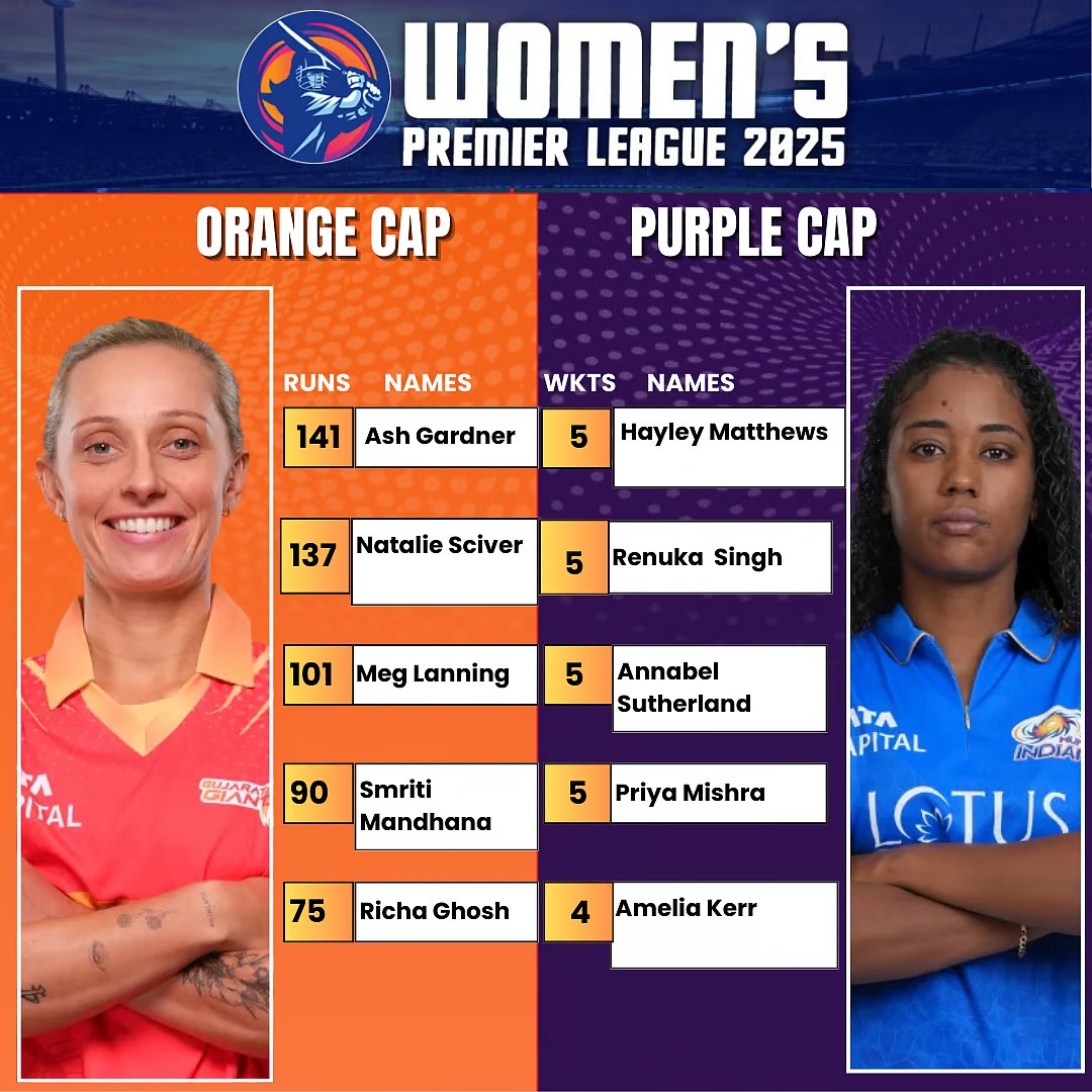 WPL 2025 schedule features 22 matches-1740009600